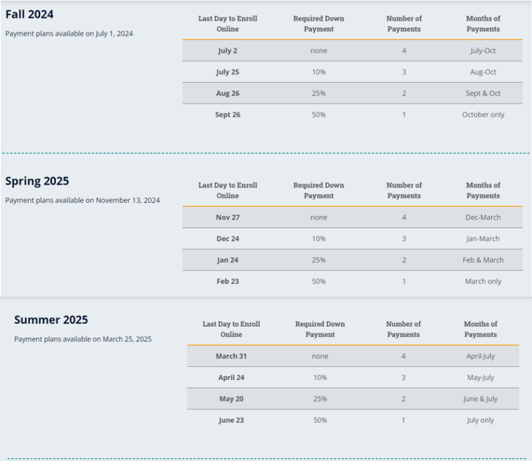 Paying for College | Pamlico Community College